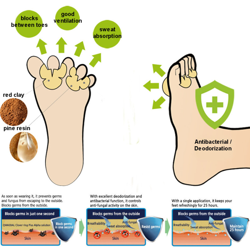 120pcs Athlete's Foot Between Toes Care Fungus Odor Treatment Absorbing ...